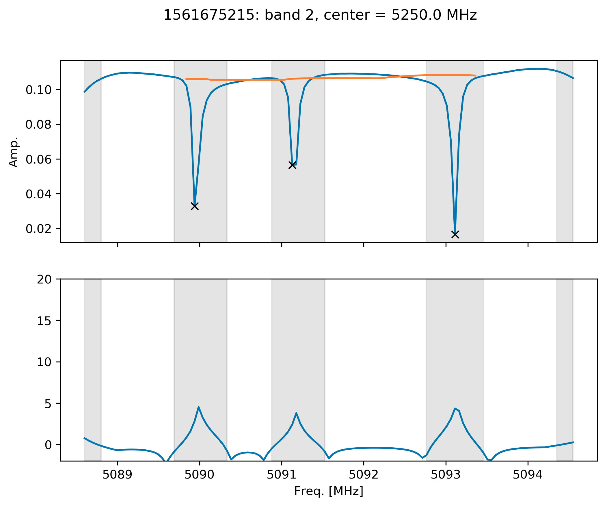 find_freqs plot x-axis units/scale wrong? · Issue #33 · slaclab/pysmurf · GitHub