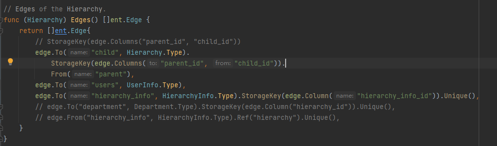 Problems about M2M Same Type · Issue #2635 · ent/ent · GitHub