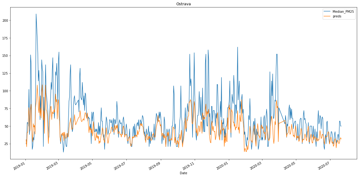 GitHub - Knowledge-Base-Systems-KBS-lab/Air_Quality_index_Deep_learning