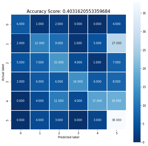GitHub - Knowledge-Base-Systems-KBS-lab/Classification_of_Garbage-Machine_learning-