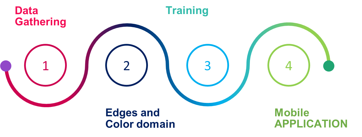 GitHub - Knowledge-Base-Systems-KBS-lab/AI_based_Agent_for_Sketch_to_Real_Portrait_for_criminal ...