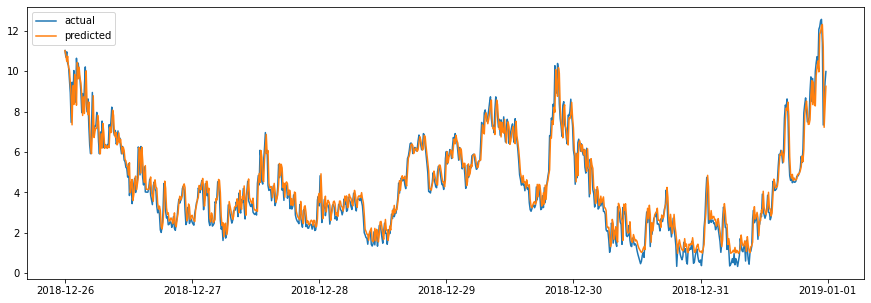 GitHub - VidyaMS/wind_turbine_data_analysis: Repo for analysing data ...