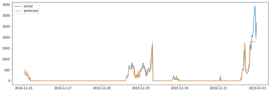 GitHub - VidyaMS/wind_turbine_data_analysis: Repo for analysing data ...