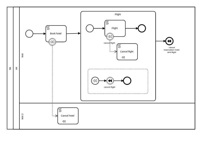 Null pointer exception · Issue #25 · camunda-community-hub/camunda ...