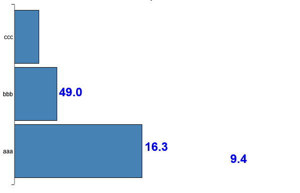 error on labels with horizontal bars · Issue #643 · bqplot/bqplot · GitHub