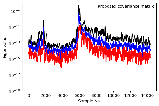 polarization.vidale_adapt: possible mis-ordered complex covariance ...