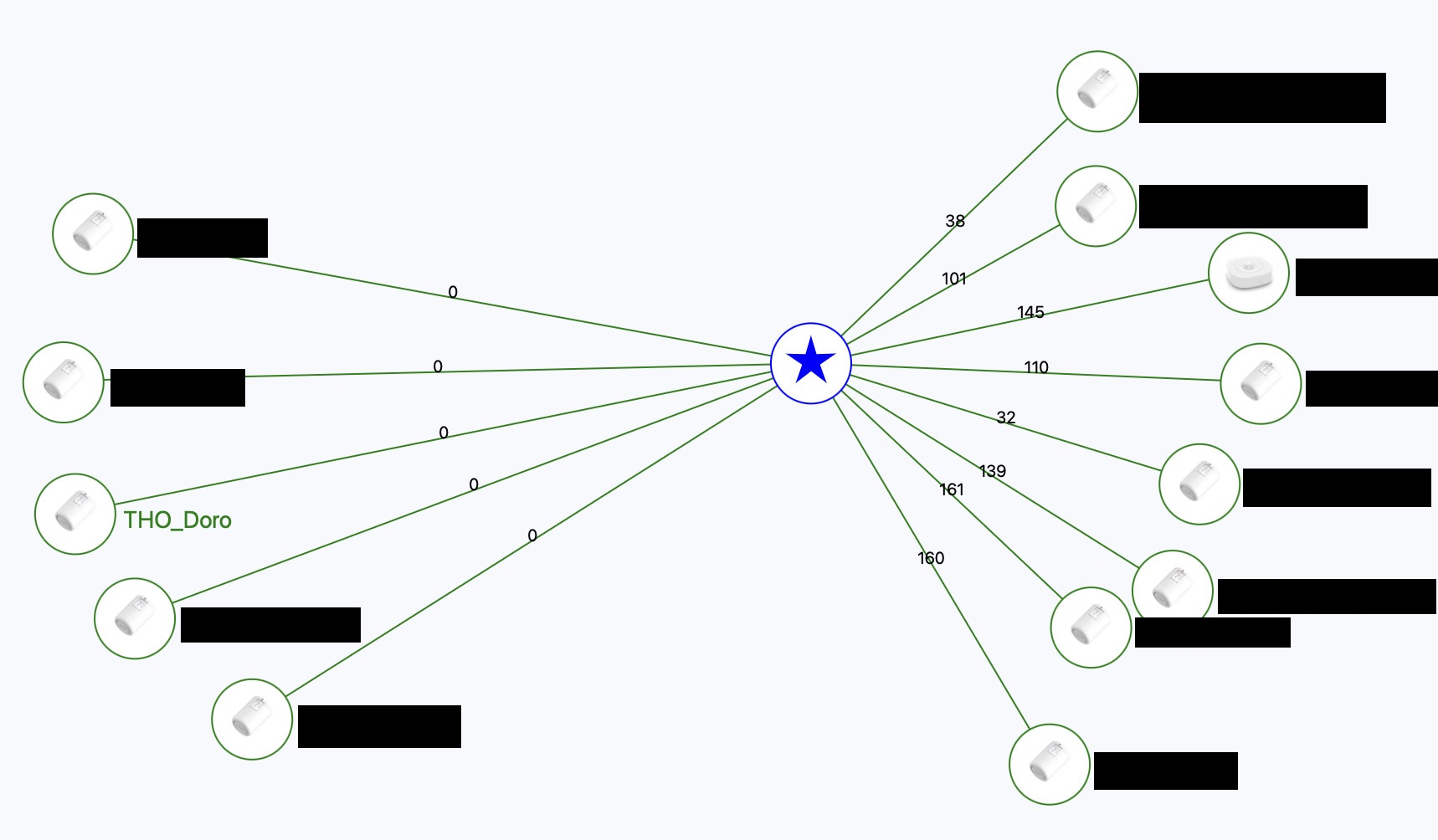 Connected but deaf? Devices report but do not react (anymore) · Koenkk zigbee2mqtt · Discussion ...