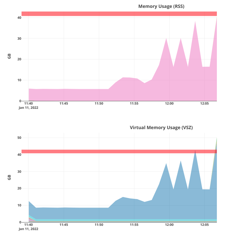 Out of memory · Issue #7 · brainlife/app-pyafq-segment · GitHub