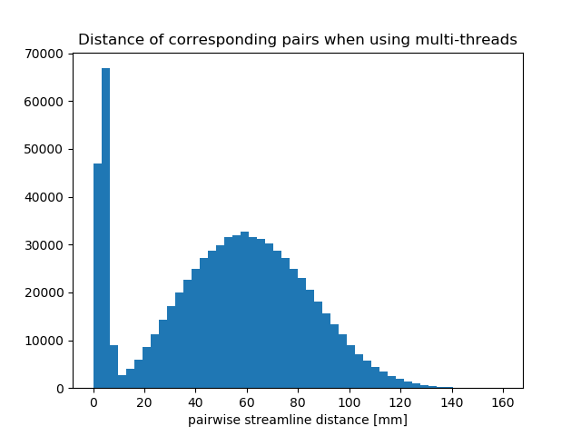 tcknormalise (tcktransform?) randomly changes order of streamlines when multi-threading · Issue ...