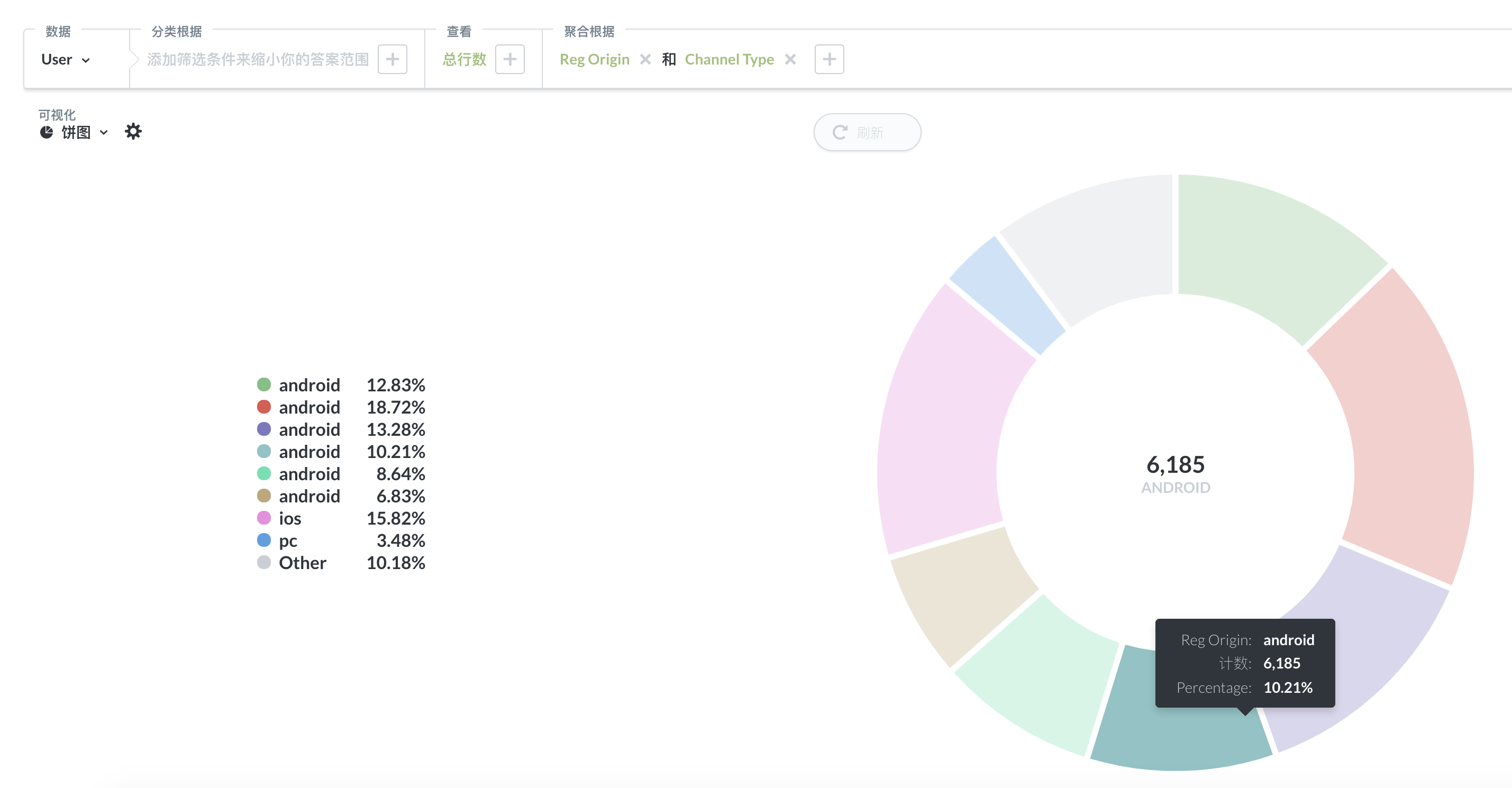 Multiple breakout pie chart · Issue #8563 · metabase/metabase · GitHub