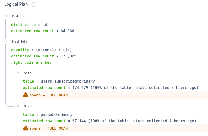 Queries without indexes · Issue #610 · TeamPiped/Piped · GitHub