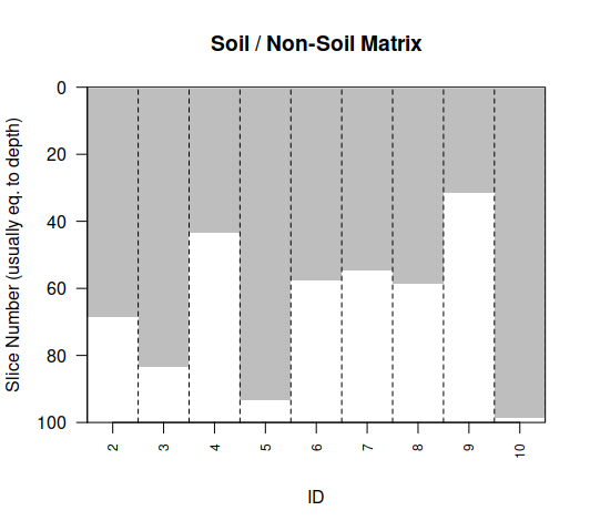 cleanup of profile_compare() · Issue #7 · ncss-tech/aqp · GitHub