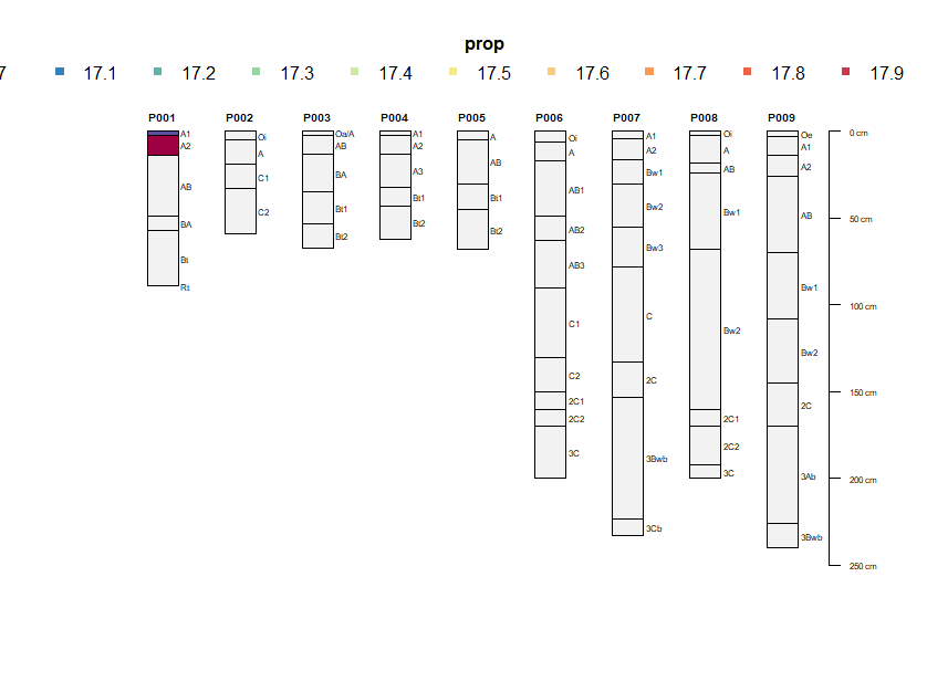 plotSPC - legend creation fails with NA · Issue #37 · ncss-tech/aqp · GitHub
