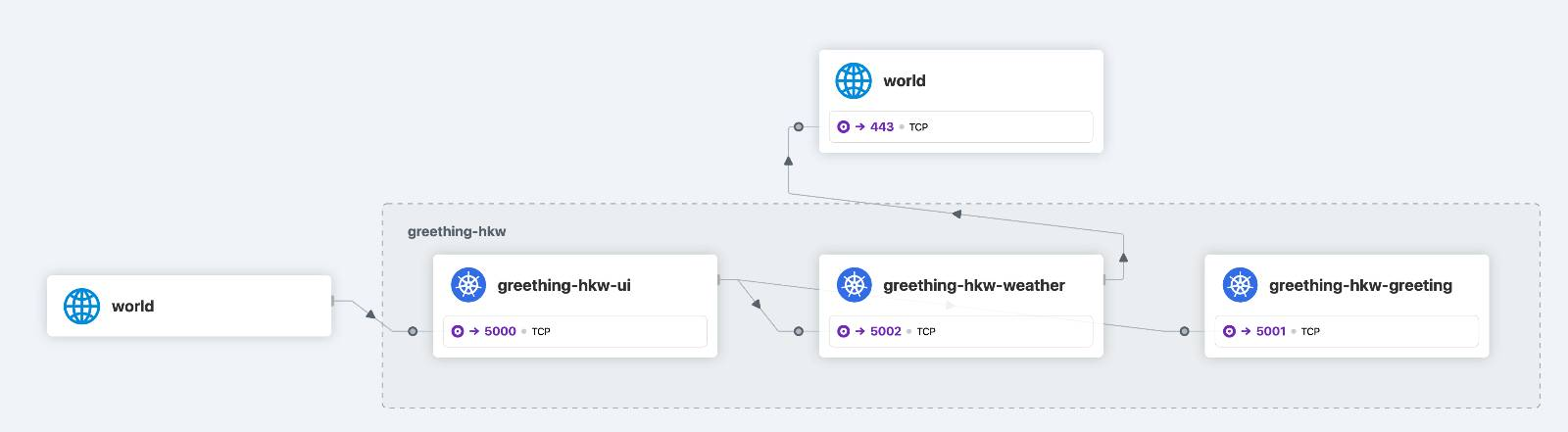 GitHub - zerofai/greeting_hkweather