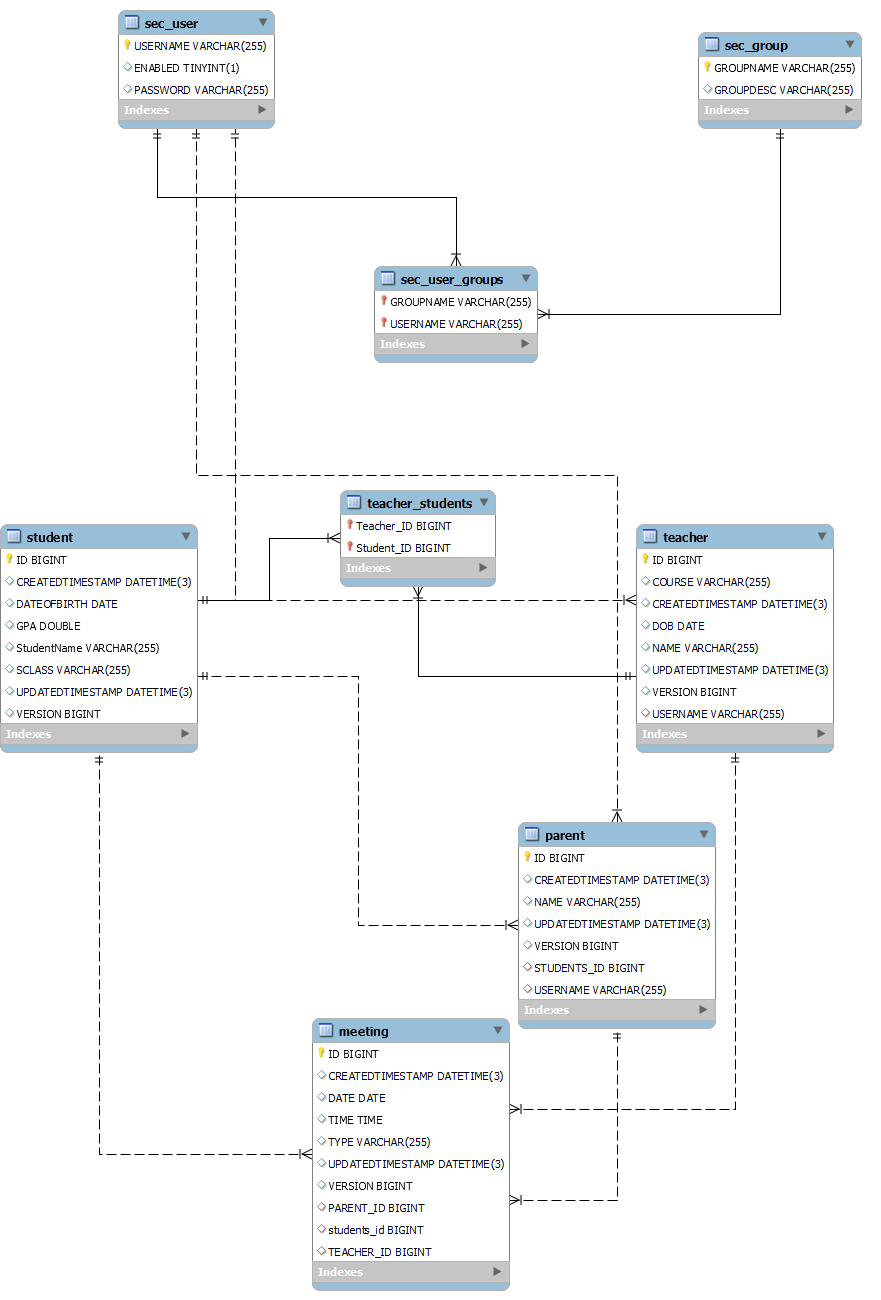 GitHub - Sumanth-MK/Parent-Teacher-Meeting-Scheduler: A meeting scheduler, where both parent and ...
