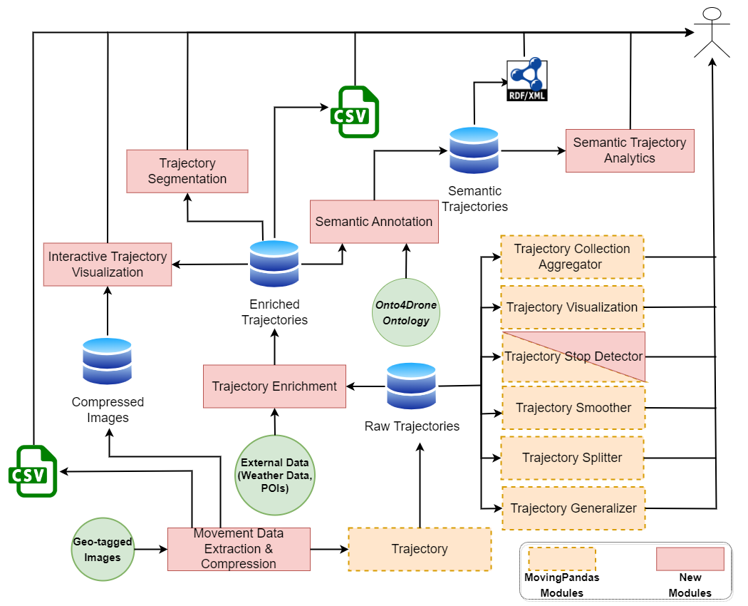 GitHub - AndreasSoularidis/ReconTraj4Drones: A Trajectory Analytics and Visualization tool for ...