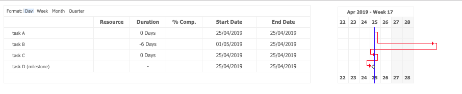 set duration (instead of start+end) · Issue #191 · jsGanttImproved ...