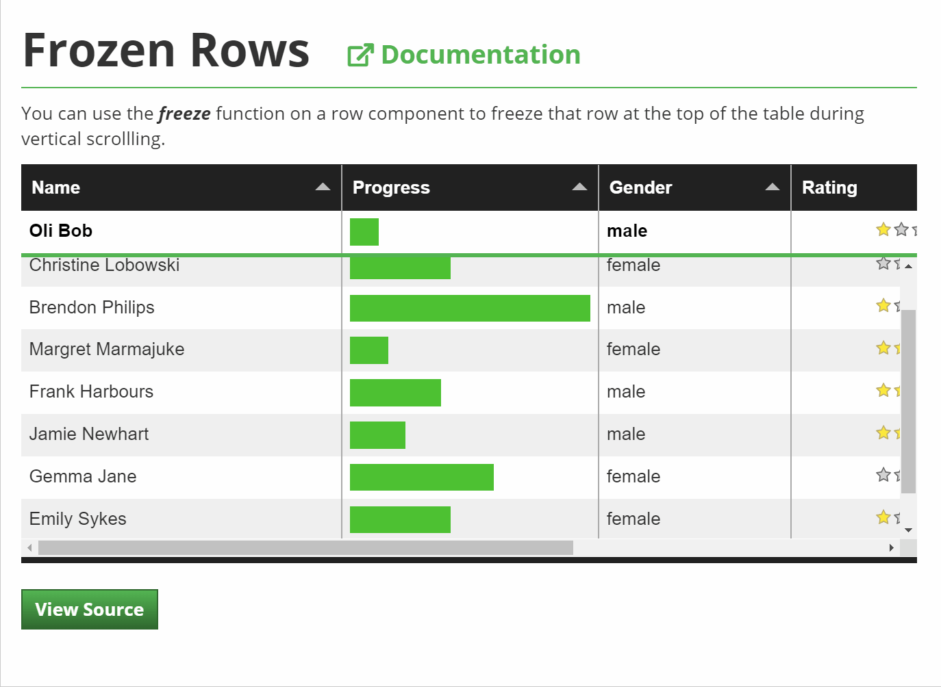 Rendering Improvements · Issue #1437 · olifolkerd/tabulator · GitHub