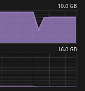 [Resolved] NVIDIA driver performance issues · Issue #11063 · AUTOMATIC1111/stable-diffusion ...