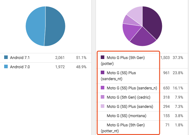 ANR on specific device Moto G. · Issue #829 · smartdevicelink/sdl_java_suite · GitHub