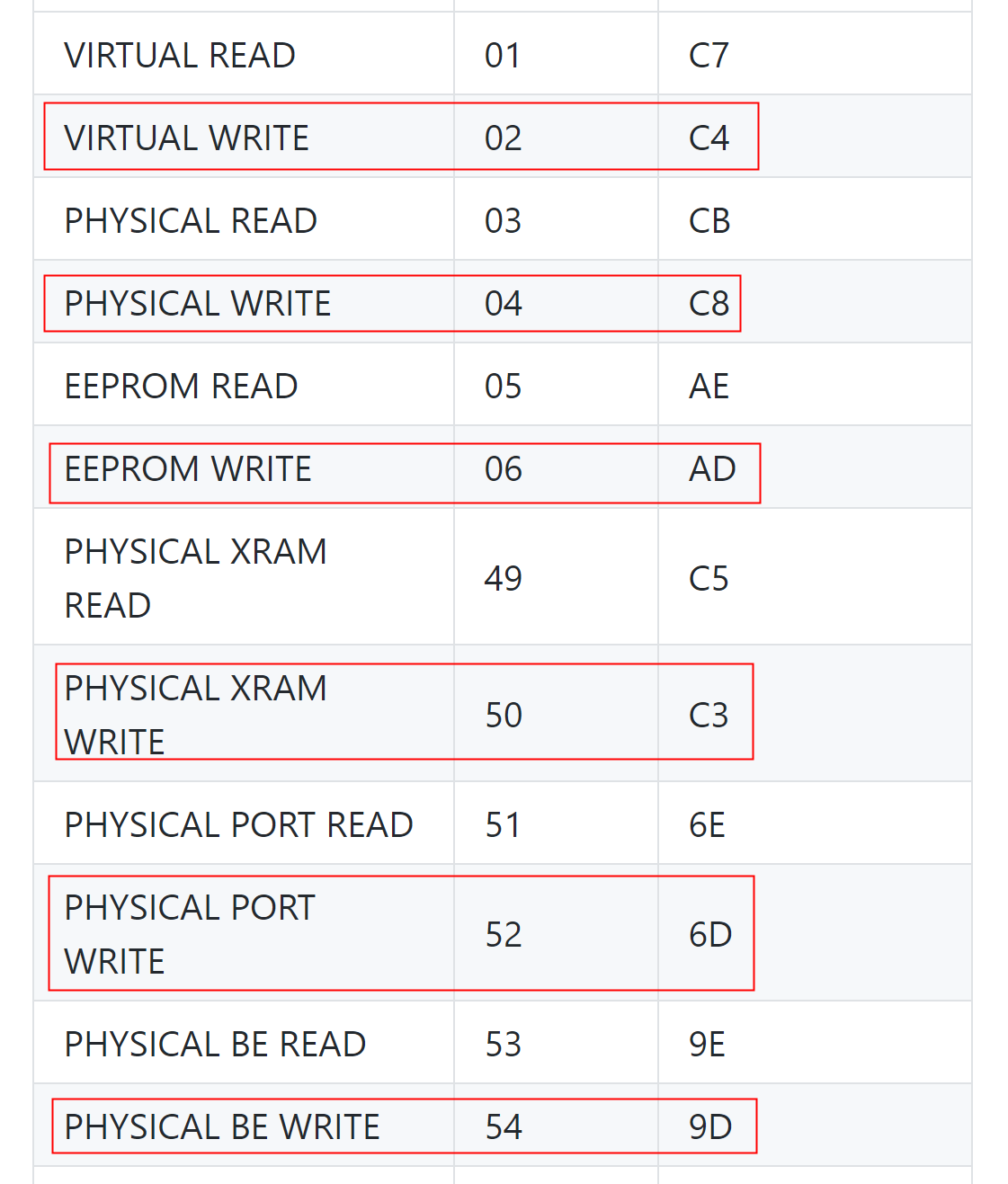 Schreiben mit GWG und 200WB2 ID=2053 Funktioniert nicht · Issue #467 · openv/openv · GitHub