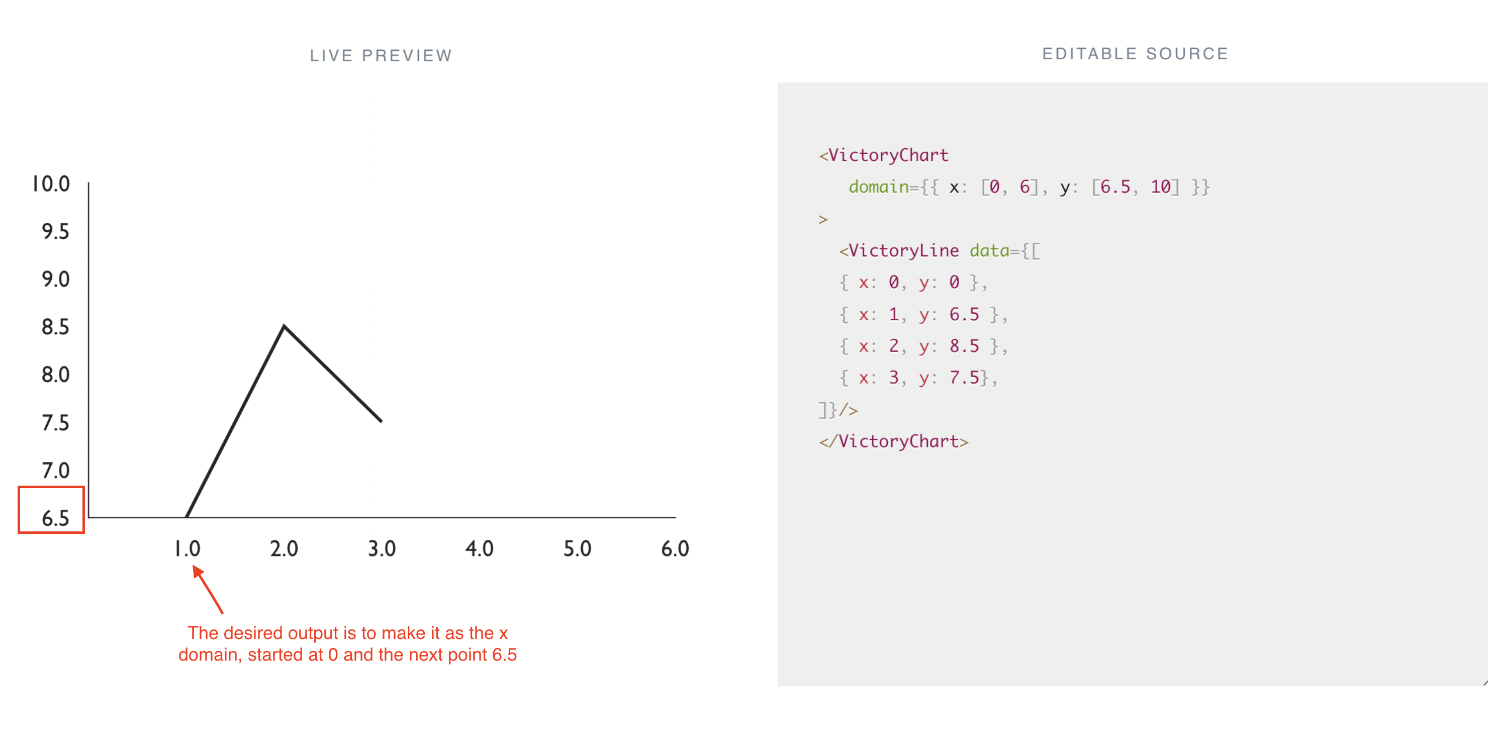 Domain starting point · Issue #2534 · FormidableLabs/victory · GitHub
