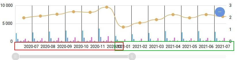 What's the correct way to rotate categories dynamically? · Issue #4104 ...