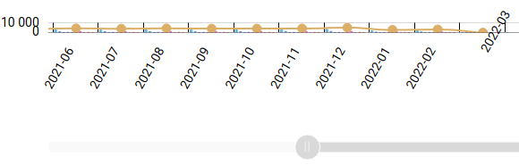 What's the correct way to rotate categories dynamically? · Issue #4104 ...