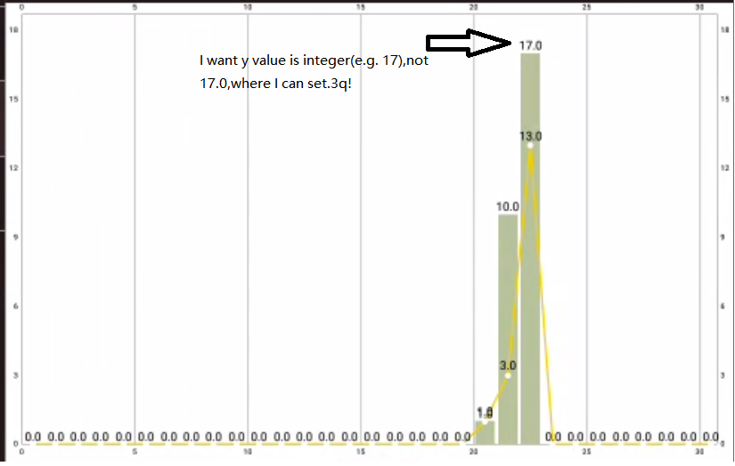 Y value is not integer · Issue #3693 · PhilJay/MPAndroidChart · GitHub