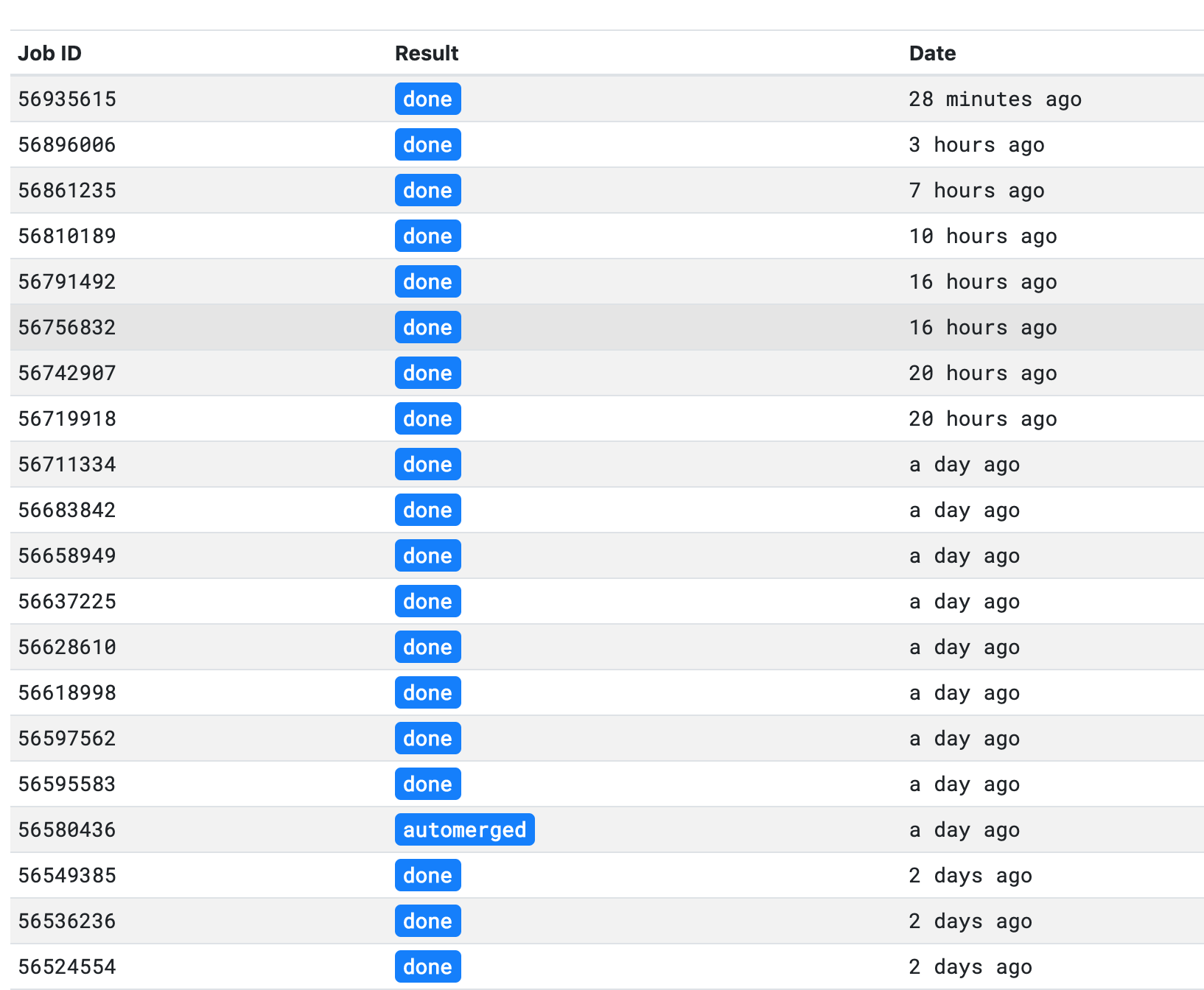 a scheduled dependency not updated · Issue #3471 · renovatebot/renovate · GitHub