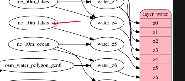 Duplicated features are causing styling issues · Issue #427 ...