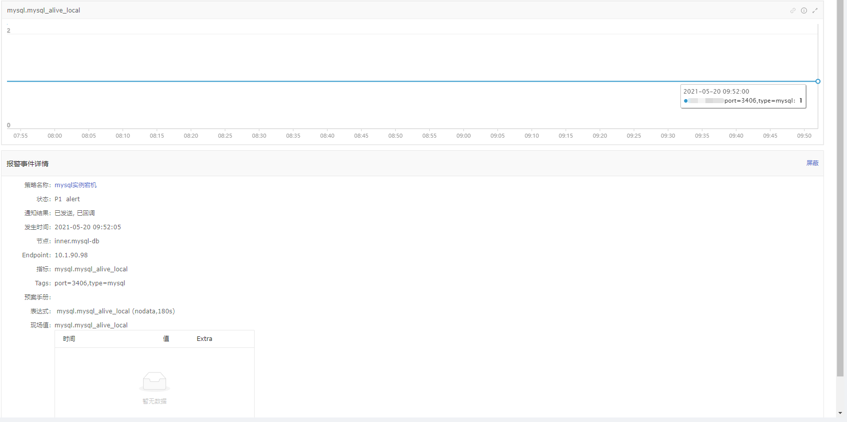 监控项有数据，nodata告警策略，告警出来的值是null · Issue #682 · ccfos/nightingale · GitHub