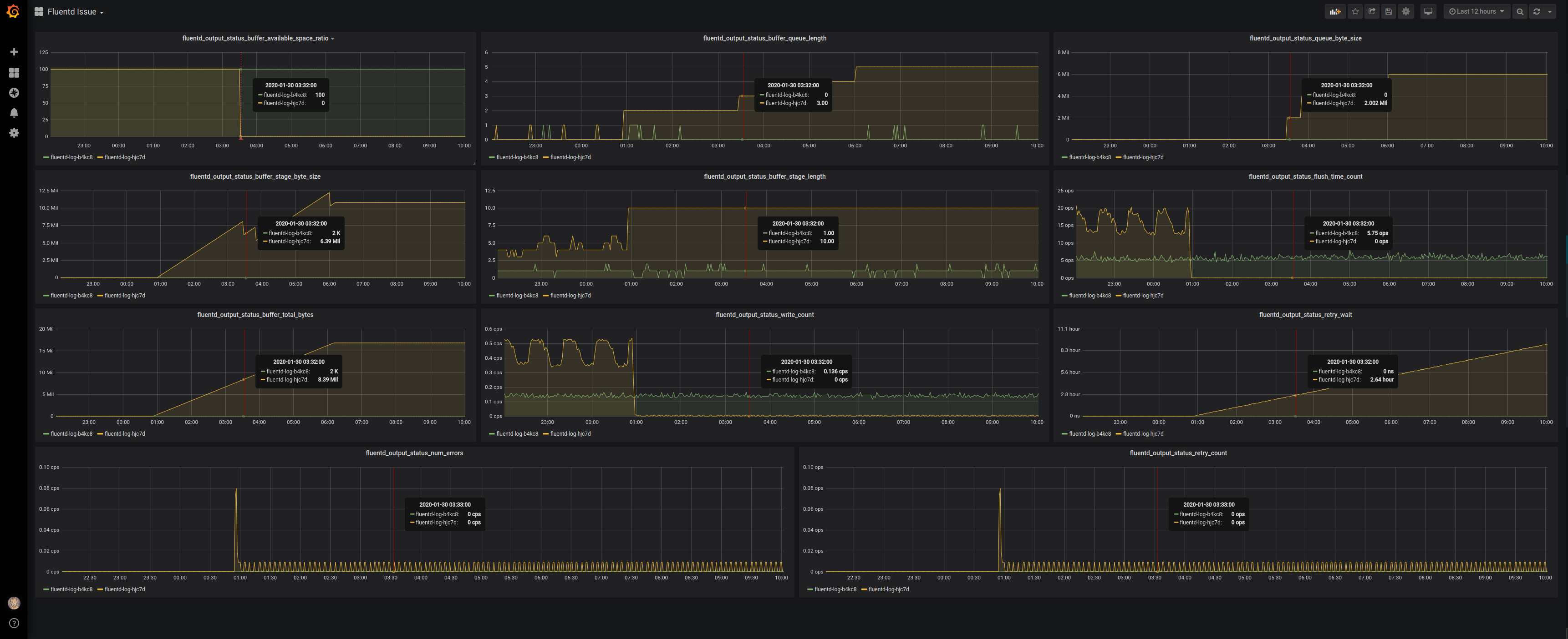 elastic output speaks http plaintext when configured with scheme https · Issue #476 · uken ...