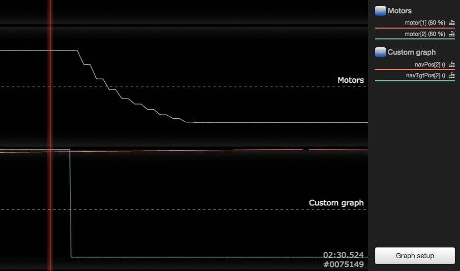 RTH went crazy - Crash dive and crazy heights · Issue #3903 · iNavFlight/inav · GitHub