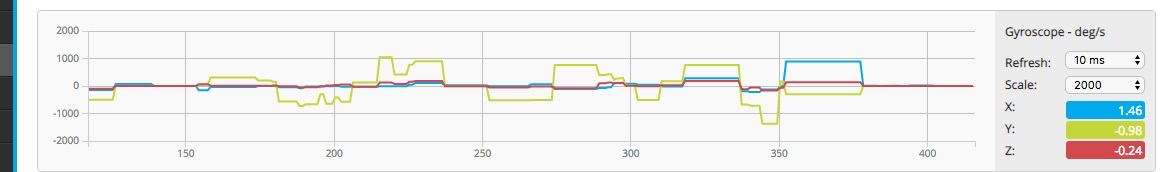 [Sensors Tab] Reported gyro values are wrong · Issue #638 · iNavFlight ...