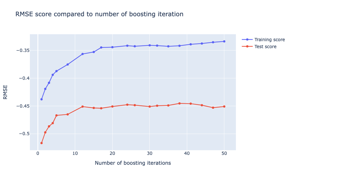 Boosting overfit condition is not clear · Issue #355 · deepchecks/deepchecks · GitHub