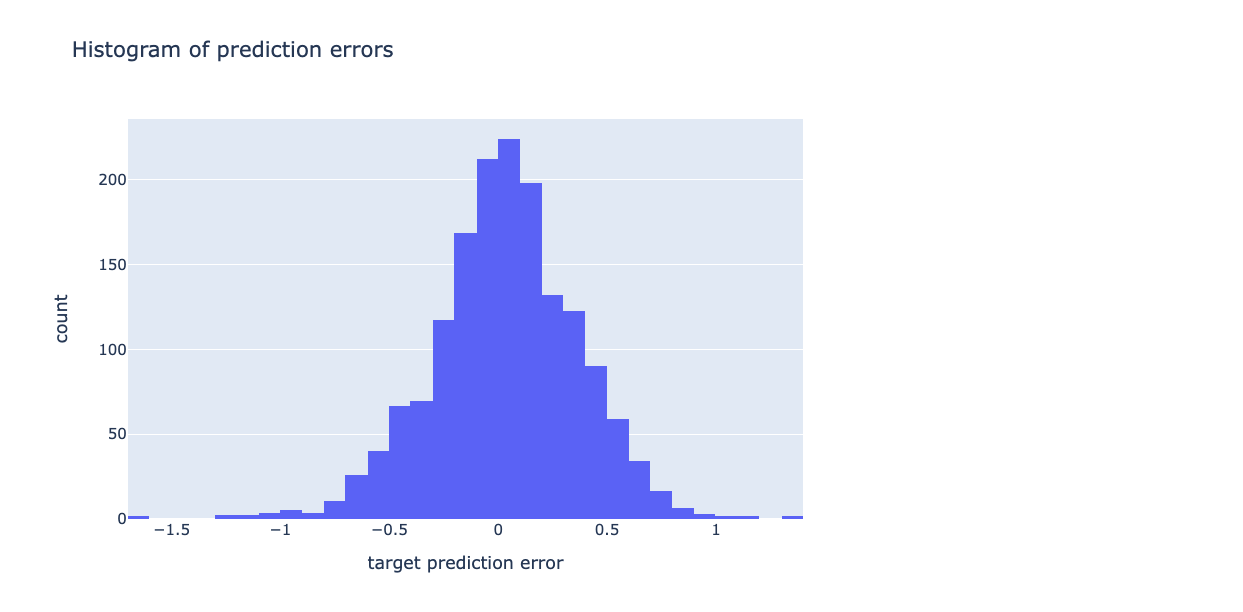 [DEE-202] Draw the optimal distribution of regression error ...