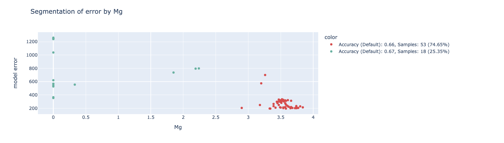 Model error analysis improvments · Issue #429 · deepchecks/deepchecks · GitHub