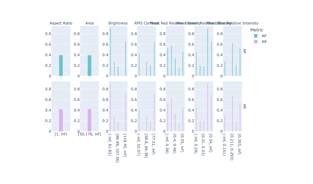 [BUG] [CV] Image segment performance visualization · Issue #1186 · deepchecks/deepchecks · GitHub