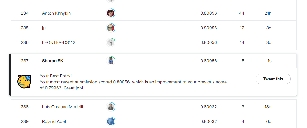 GitHub - SharanKalyan/Spaceship-Titanic-Kaggle