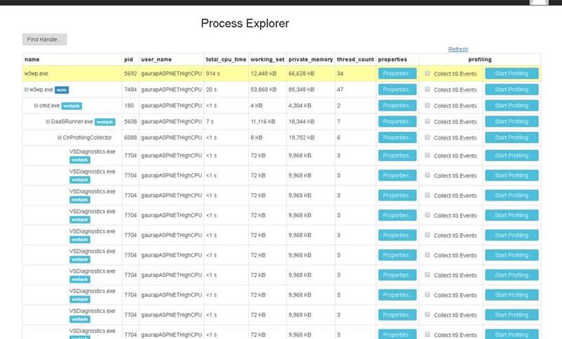 Fix The Ux Bug For “kudu Process Explorer” Showing Multiple Entries For The Same Process