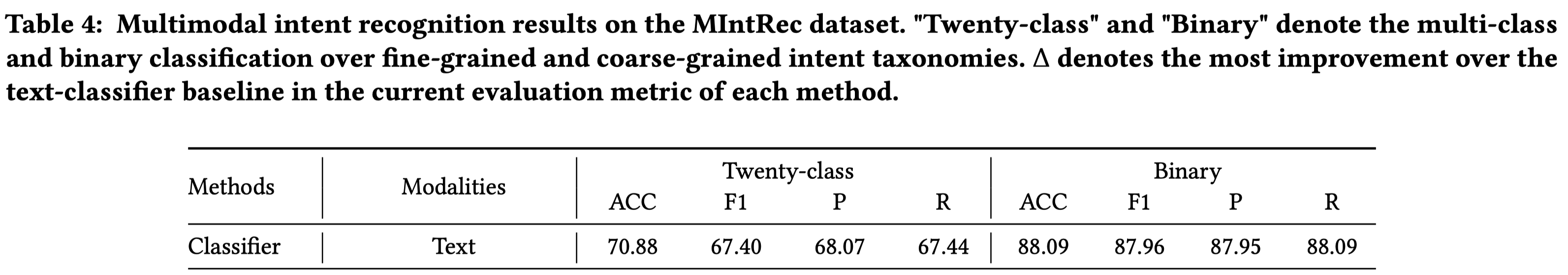 是否有声音模态和视觉模态的实验结果 · Issue #8 · thuiar/MIntRec · GitHub
