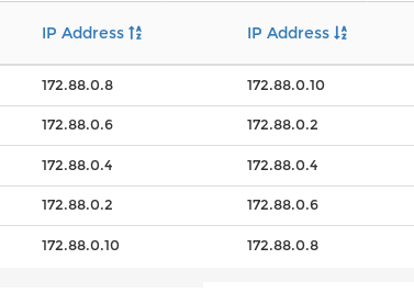 sorting alphabetically IP · Issue #2186 · portainer/portainer · GitHub