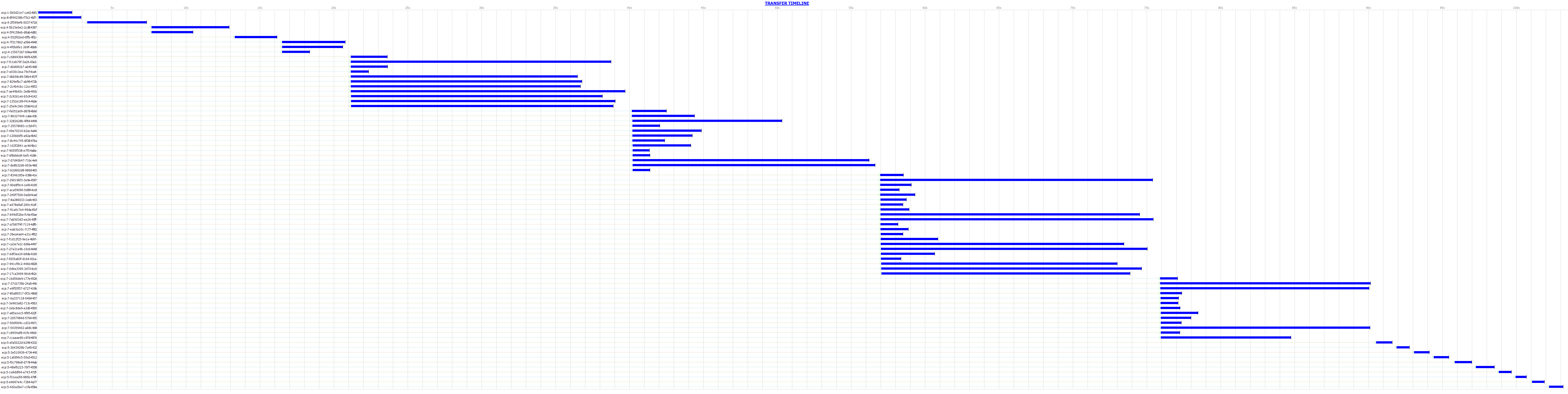 More Parallelization · Issue 889 · Graphql Dotnetgraphql Dotnet · Github
