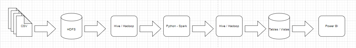 GitHub - markitos28/Academia_Datos