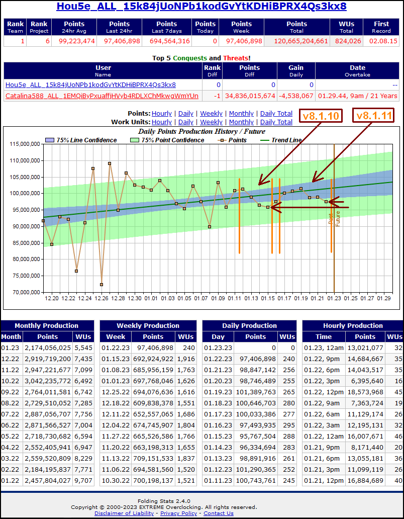 Rotate log periodically · Issue #92 · FoldingAtHome/fah-client-bastet ...