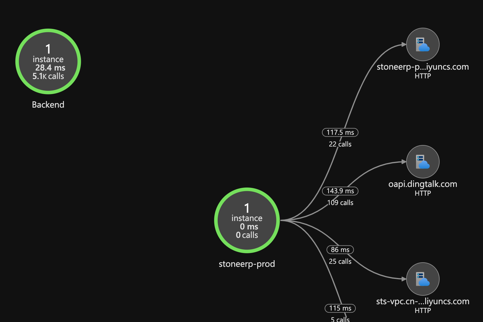 Dependencies do not contain cloud role name and user auth id properties · Issue #2603 ...