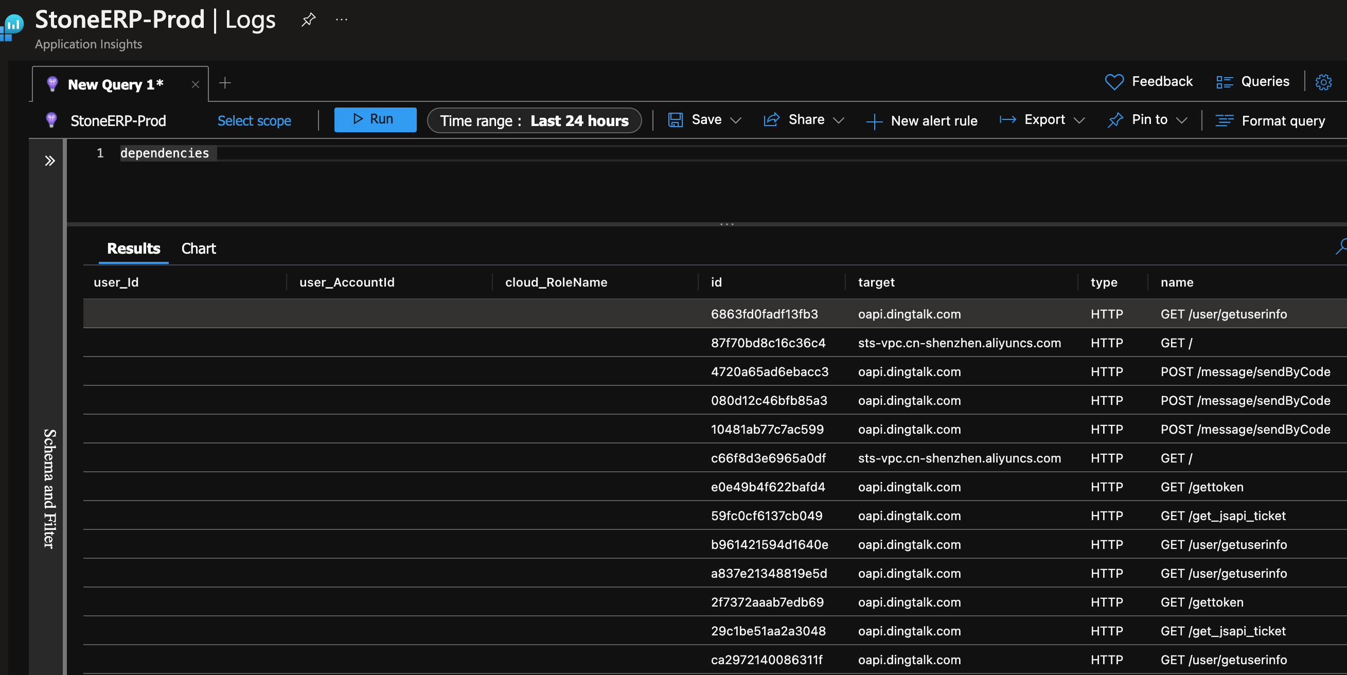 Dependencies do not contain cloud role name and user auth id properties ...