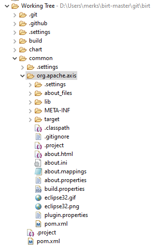 Try to eliminate BIRT's org.w3c.sac bundle which is just a wrapper for ...