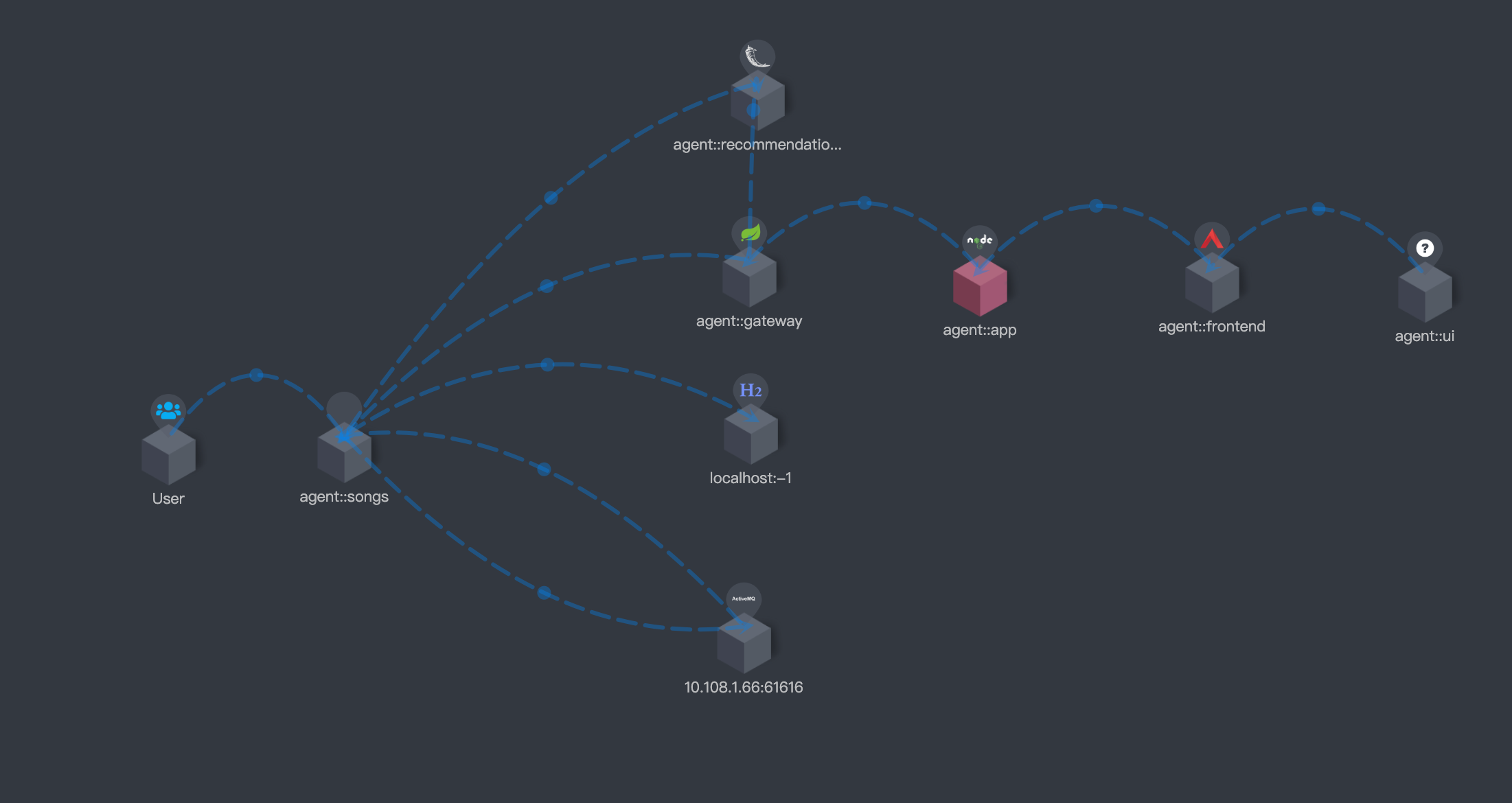 [Feature][UI] Optimize Topology widget to make it more hierarchical · Issue #10469 · apache ...